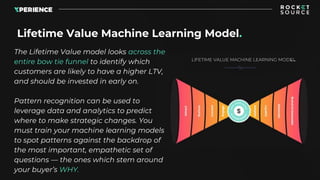 The 4 Machine Learning Models Imperative for Business Transformation | PPTX