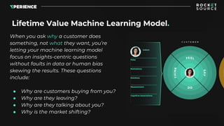 The 4 Machine Learning Models Imperative for Business Transformation | PPTX