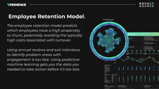 The 4 Machine Learning Models Imperative for Business Transformation | PPTX