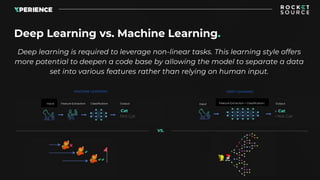 The 4 Machine Learning Models Imperative for Business Transformation | PPTX