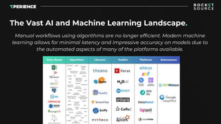 The 4 Machine Learning Models Imperative for Business Transformation | PPTX