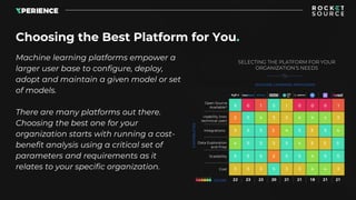 The 4 Machine Learning Models Imperative for Business Transformation | PPTX