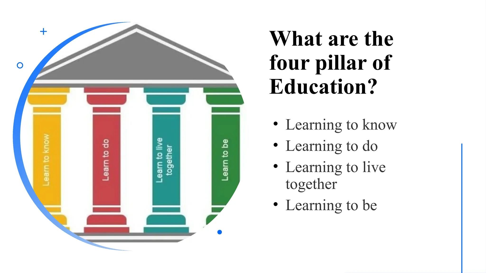 THE FOUR PILLARS OF EDUCATION FOR TEACHERS | PPTX