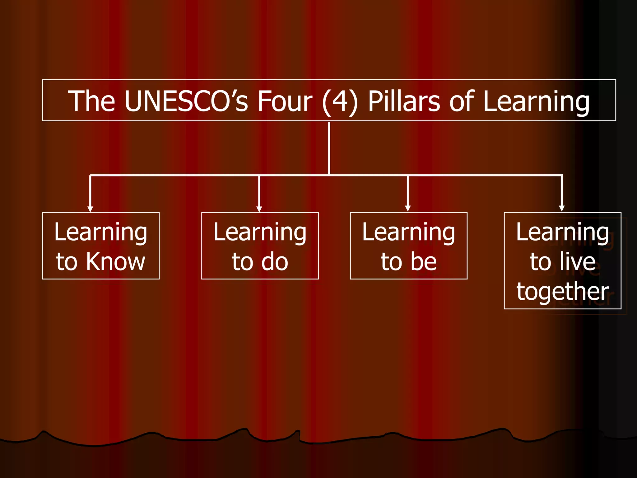 The four pillars of learning | PPTX
