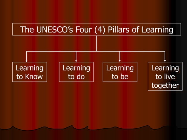The four pillars of learning | PPTX