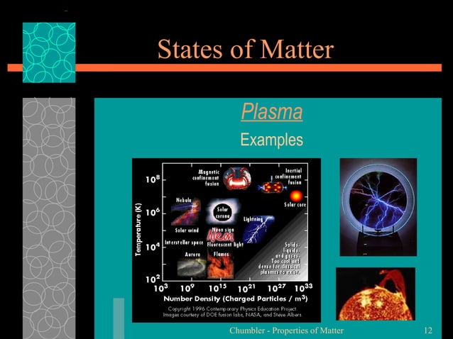The four states of matter (chemistry) | PPT