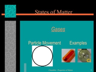 Matter Examples