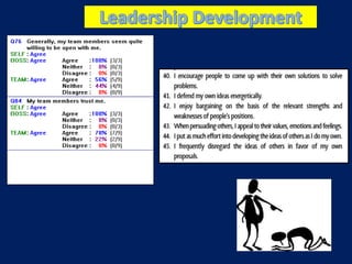 Maximize Your Influence and Impact | PPTX