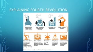 The fourth industrial revolution | PPTX