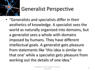 The four thinking perspectives of the successful business analyst | PPT