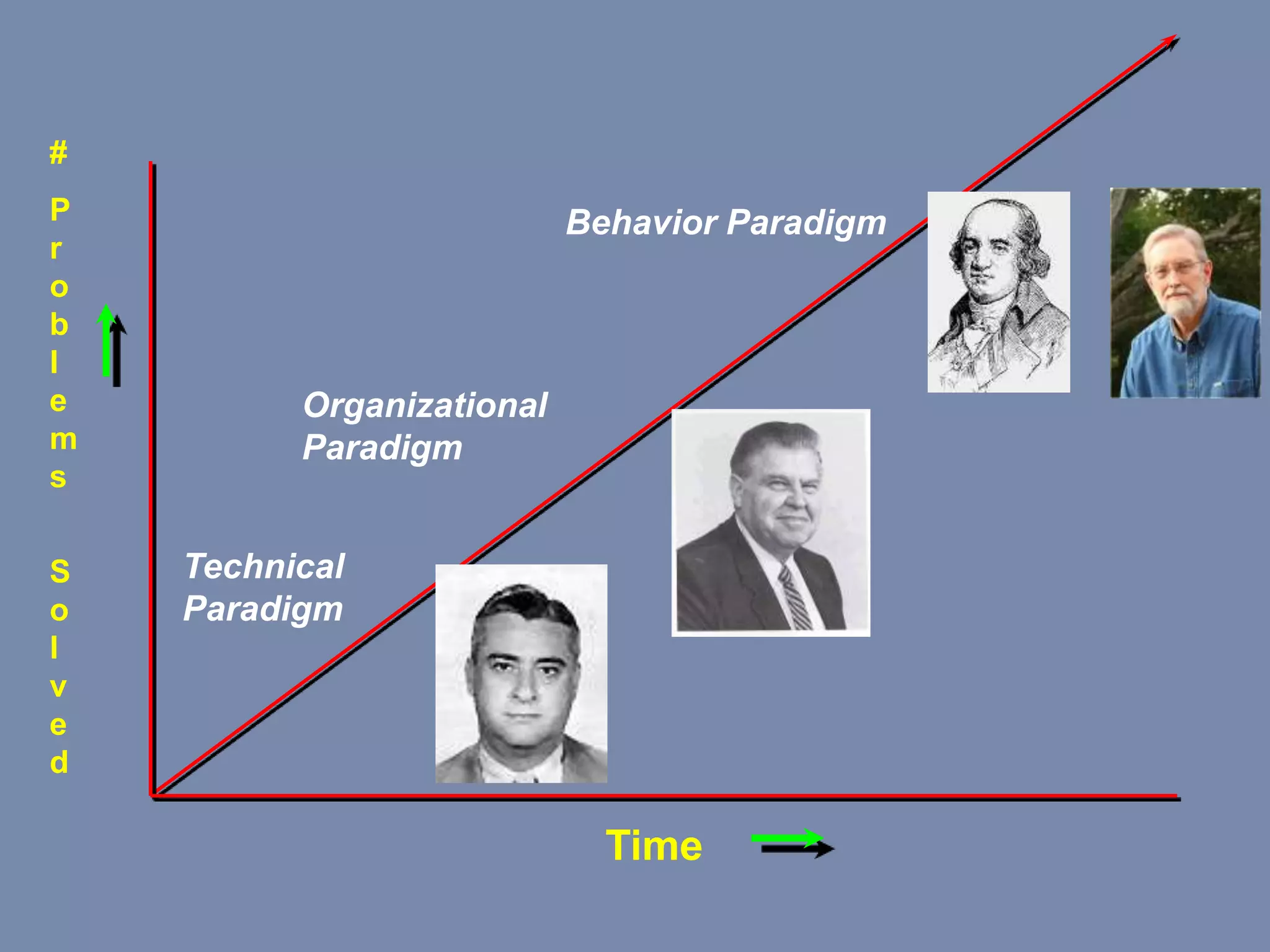 The fourth paradigm in safety | PPTX