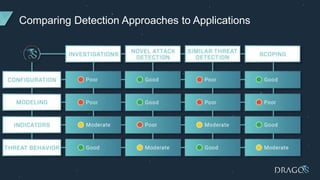 The Four Types of Threat Detection and Use Cases in Industrial Security ...