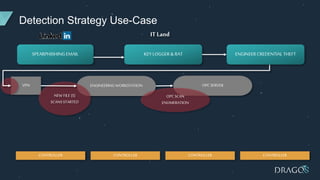 The Four Types of Threat Detection and Use Cases in Industrial Security ...