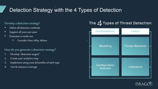 The Four Types of Threat Detection and Use Cases in Industrial Security ...