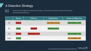 The Four Types of Threat Detection and Use Cases in Industrial Security ...