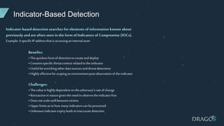 The Four Types of Threat Detection and Use Cases in Industrial Security | PPT