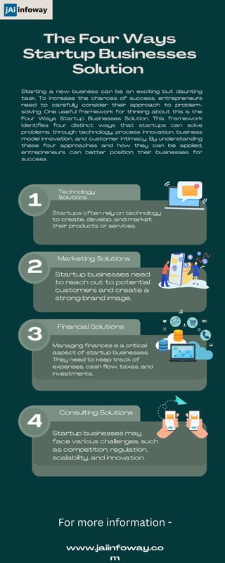 The Four Ways Startup Businesses Solution .pdf