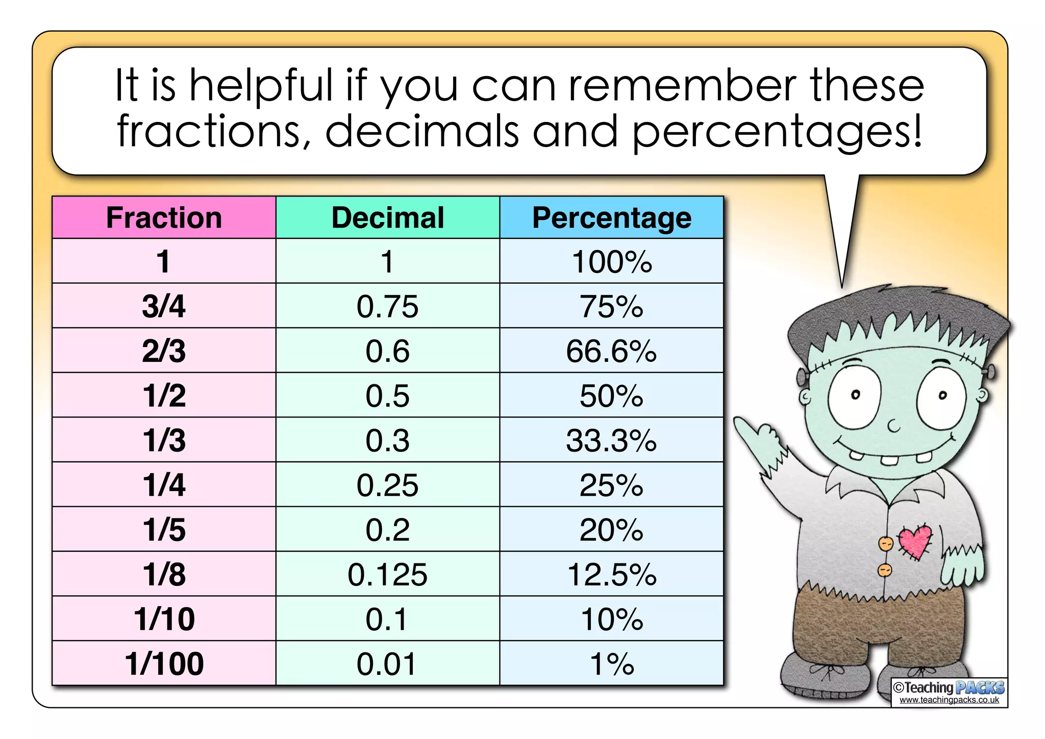 The Fractions Pack | PDF