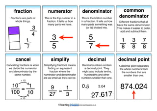 The Fractions Pack | PDF