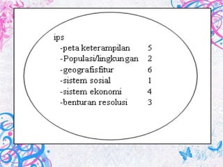 pembelajaran terpadu tipe fragmented | PPTX
