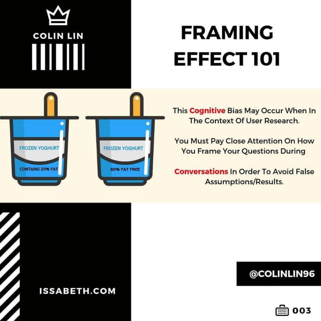 The framing effect | PDF