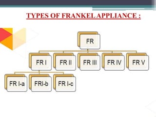 THE FRANKEL FUNCTIONAL REGULATOR.pptx