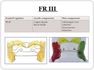 THE FRANKEL FUNCTIONAL REGULATOR.pptx