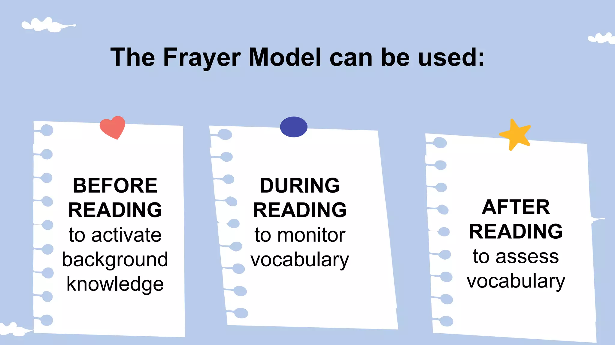 The Frayer Model.pptx
