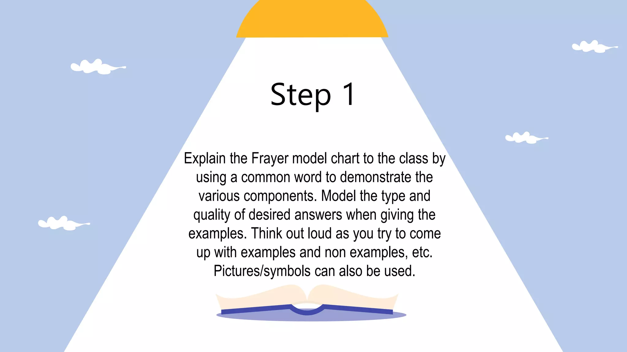 The Frayer Model.pptx