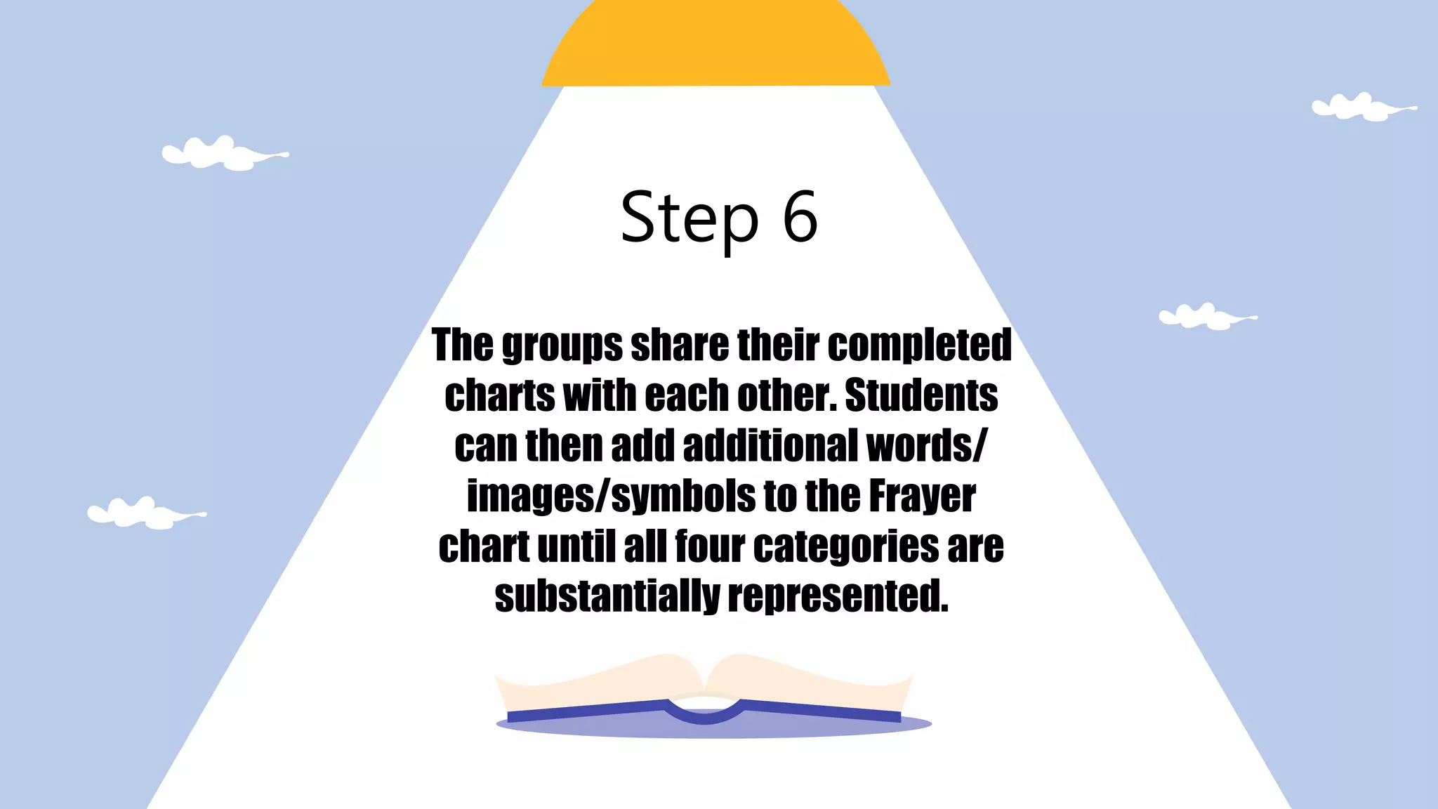 The Frayer Model.pptx