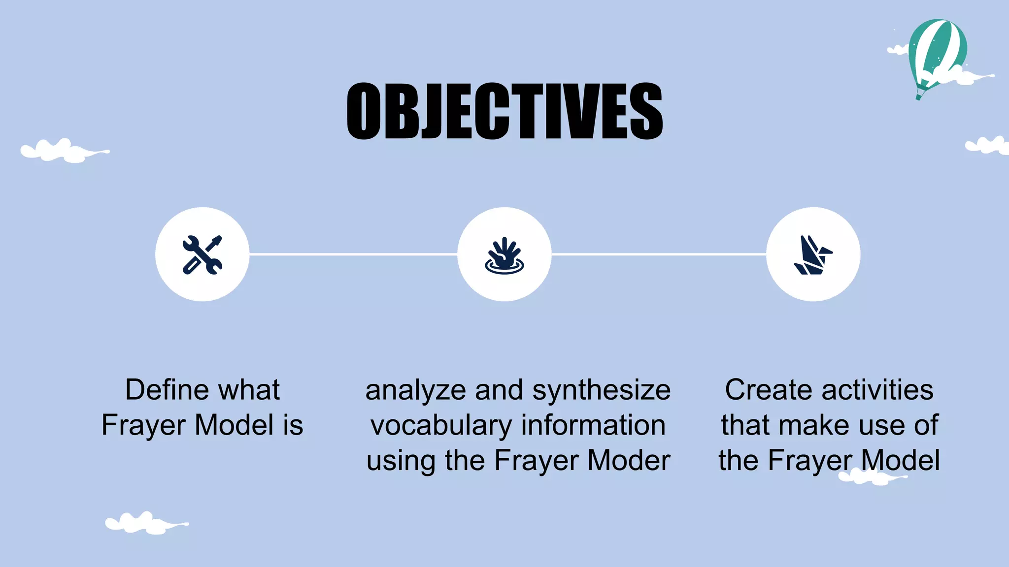 The Frayer Model.pptx