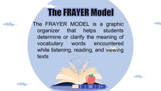The Frayer Model.pptx