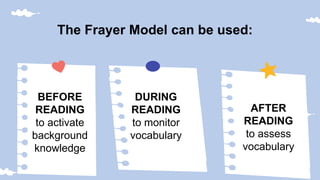 The Frayer Model.pptx