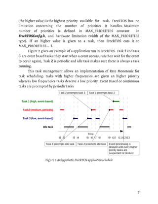 The Free RTOS kernel By Khaled AMIRAT | PDF