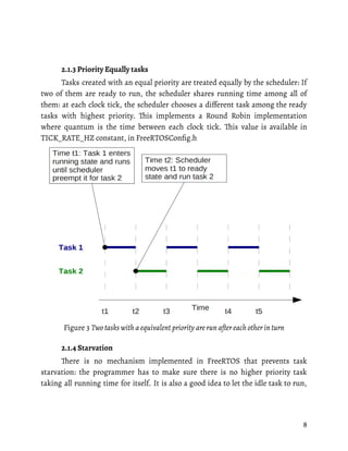 The Free RTOS kernel By Khaled AMIRAT | PDF