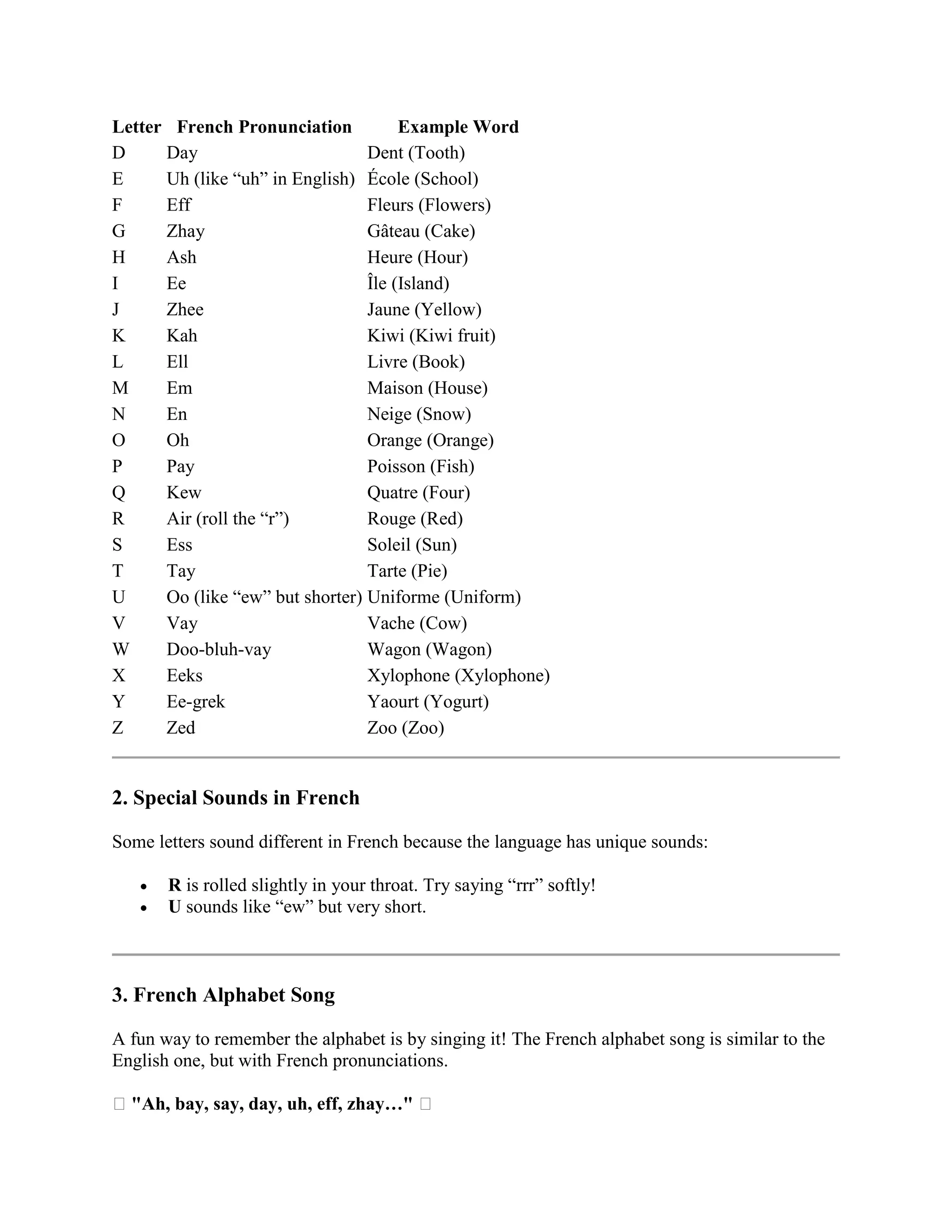 The French Alphabet Language Lessons.pdf