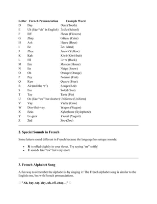 The French Alphabet Language Lessons.pdf