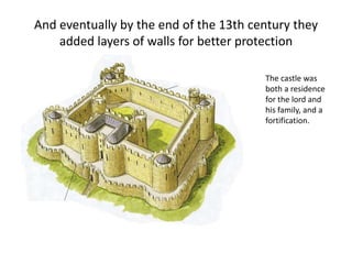 The French castles | PPTX