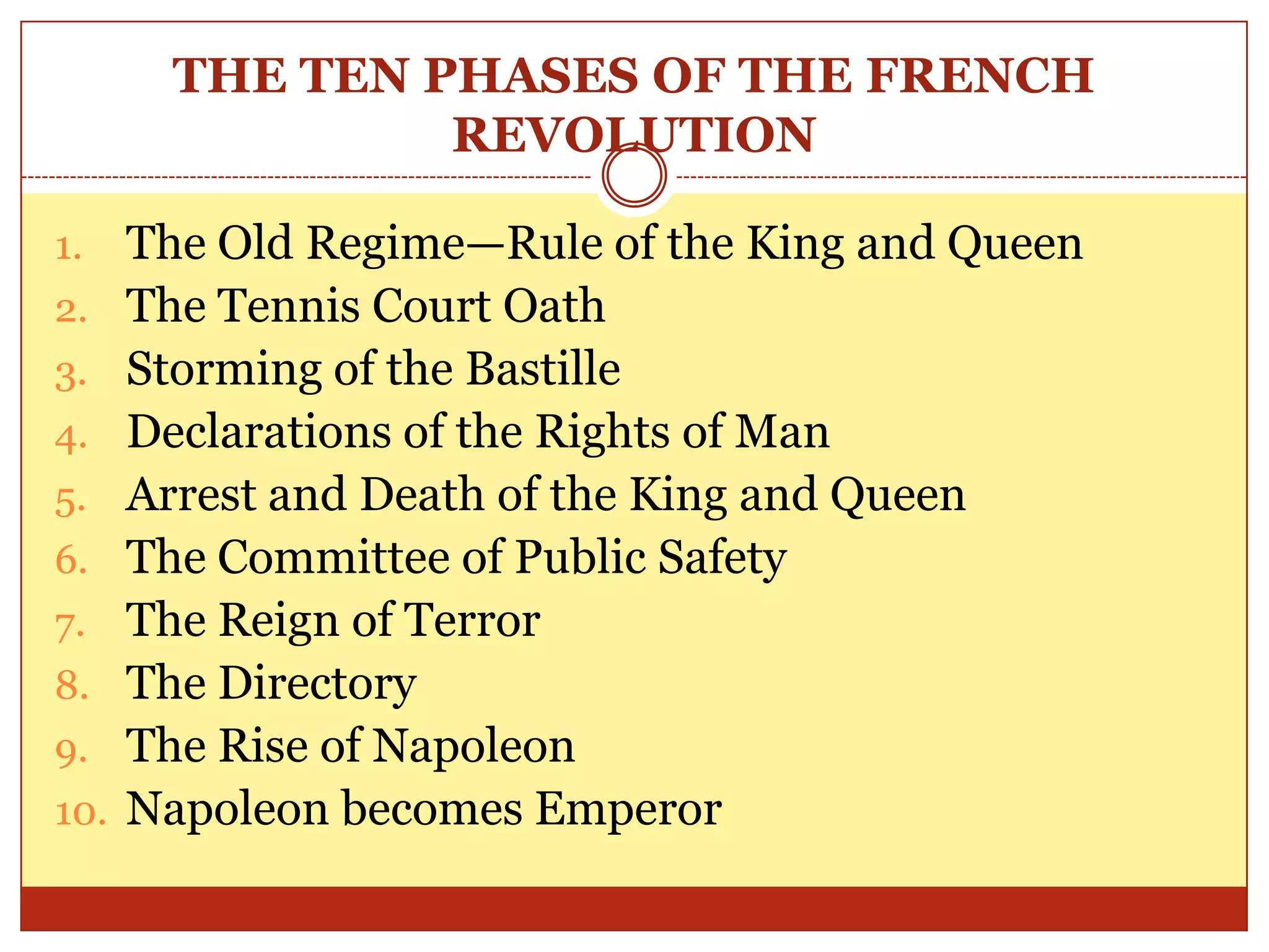 The french revolution | PPTX