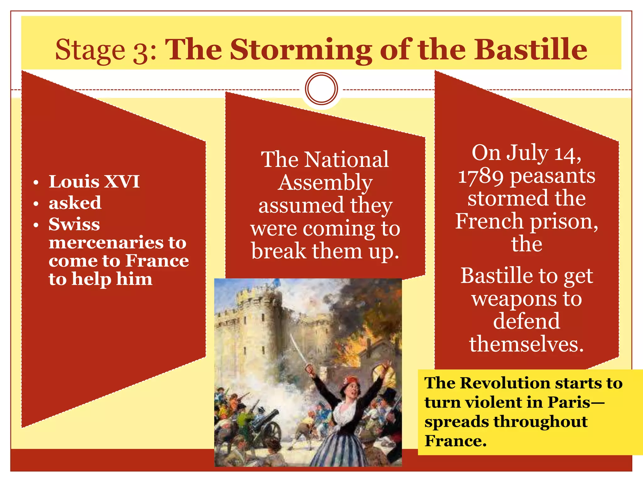 The french revolution | PPTX