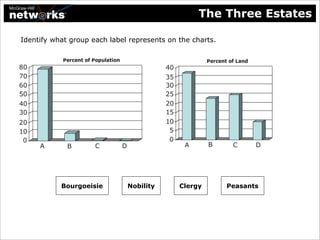 Three Estates Chart