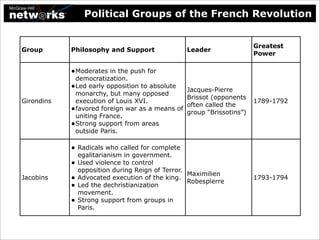 The French Revolution | PPT