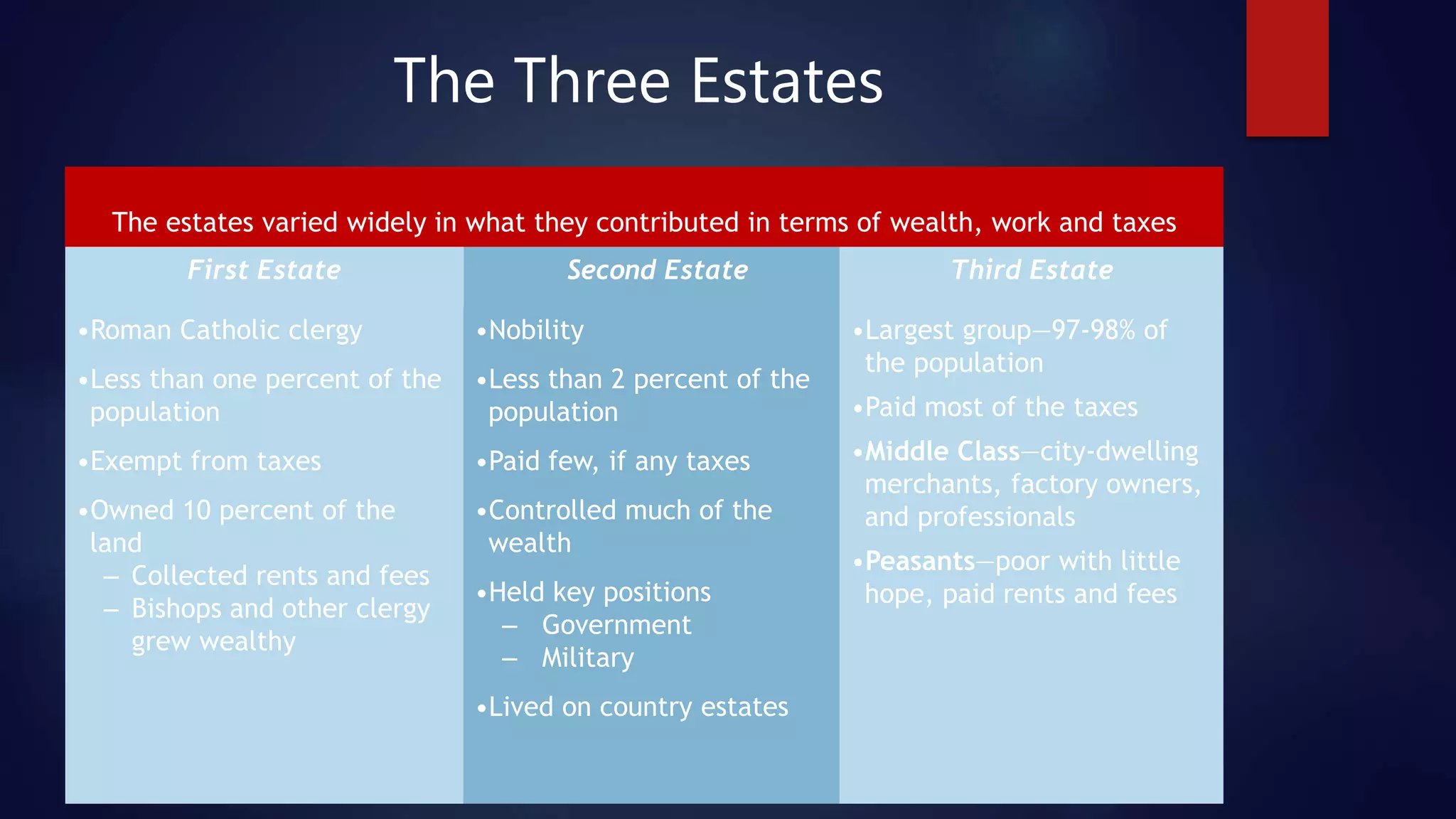 The French Revolution | PPT