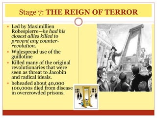 The french revolution | PPTX