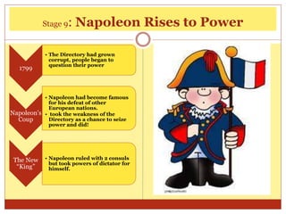 The french revolution | PPT