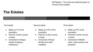 The French Revolution | PPT