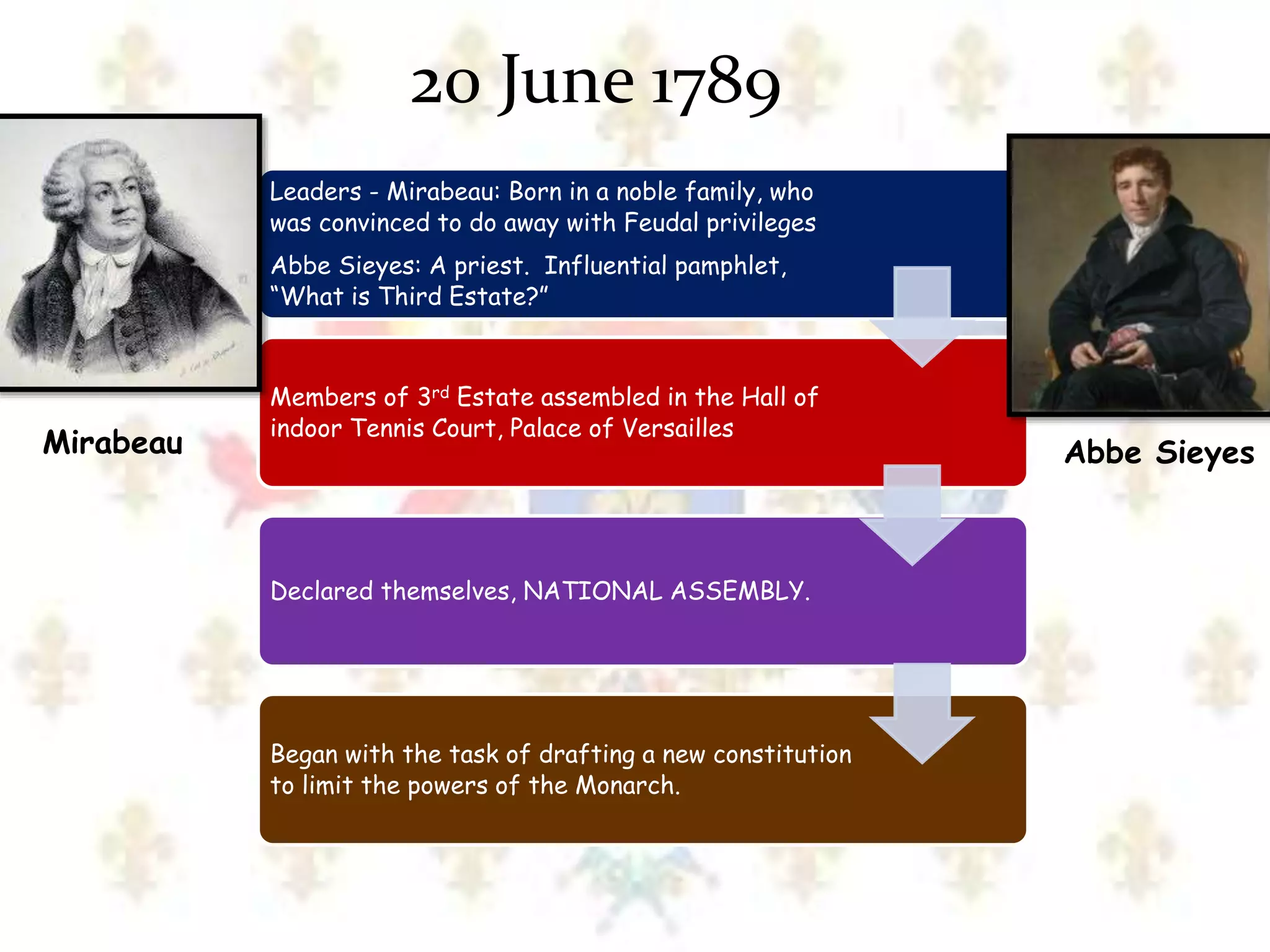 THE FRENCH REVOLUTION.pptx