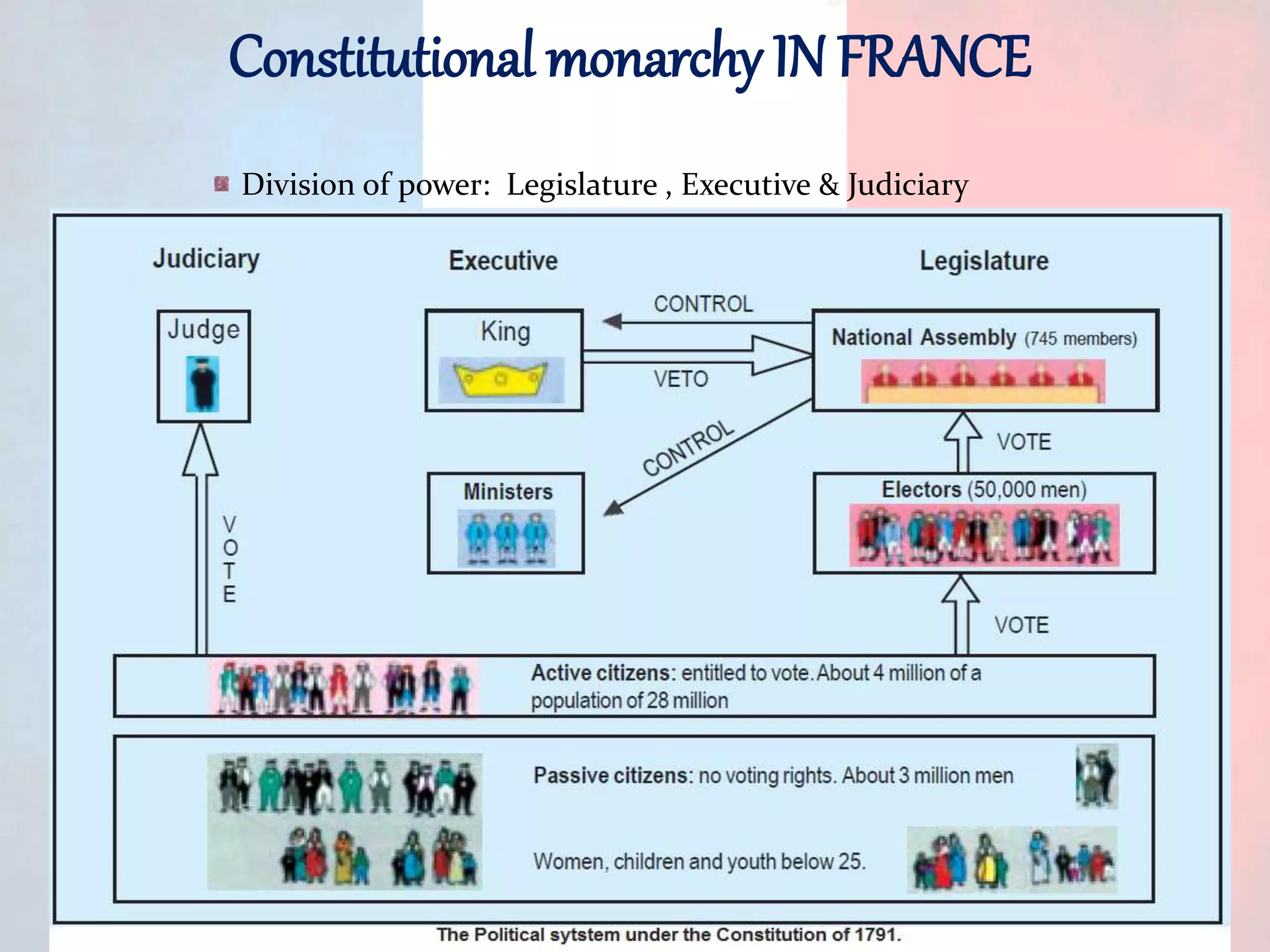 THE FRENCH REVOLUTION.pptx