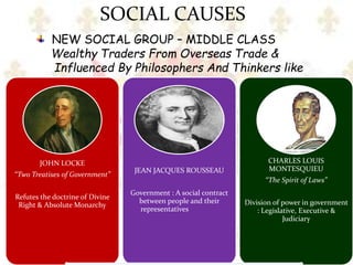 THE FRENCH REVOLUTION.pptx