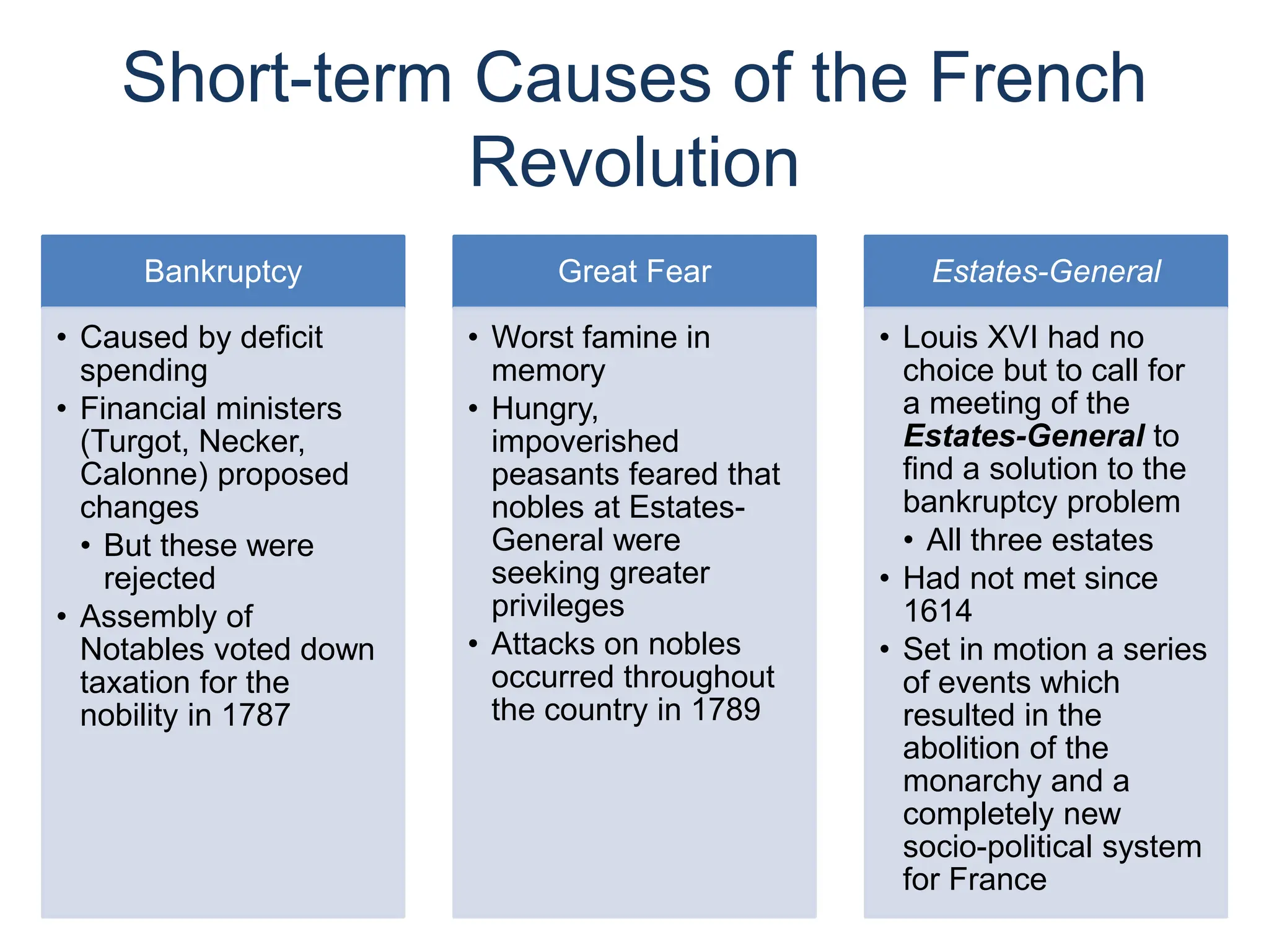 The French Revolution.ppt